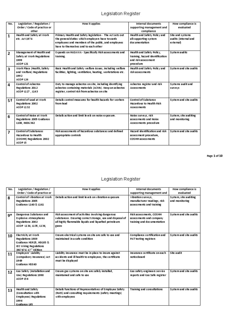 Legislation Register - Example | PDF | Occupational Safety And Health ...