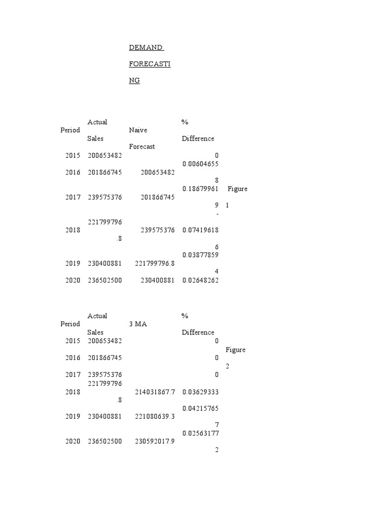 ANSWER 4 PART 1 and PART 2 | PDF | Forecasting | Inventory