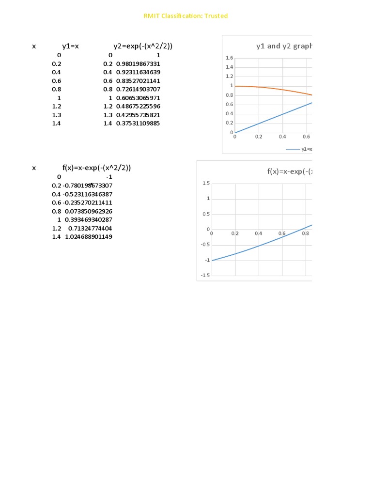 Bisection Method Exmple | PDF | Mathematics | Science Software