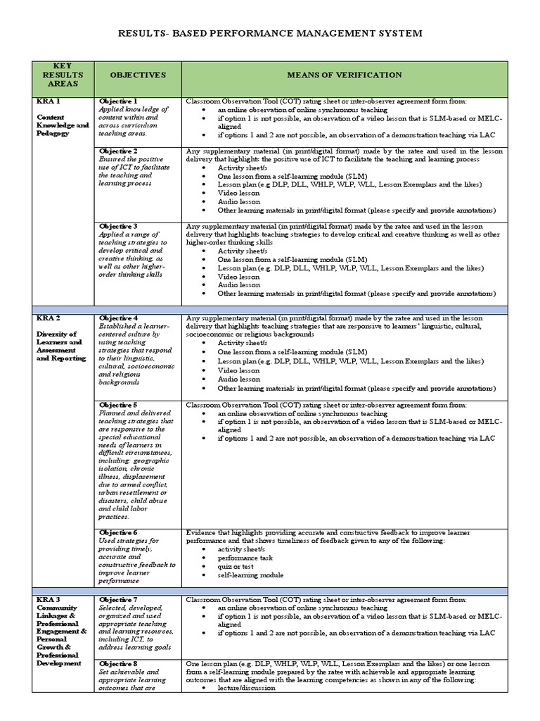 RPMS Checklist | PDF | Educational Technology | Learning