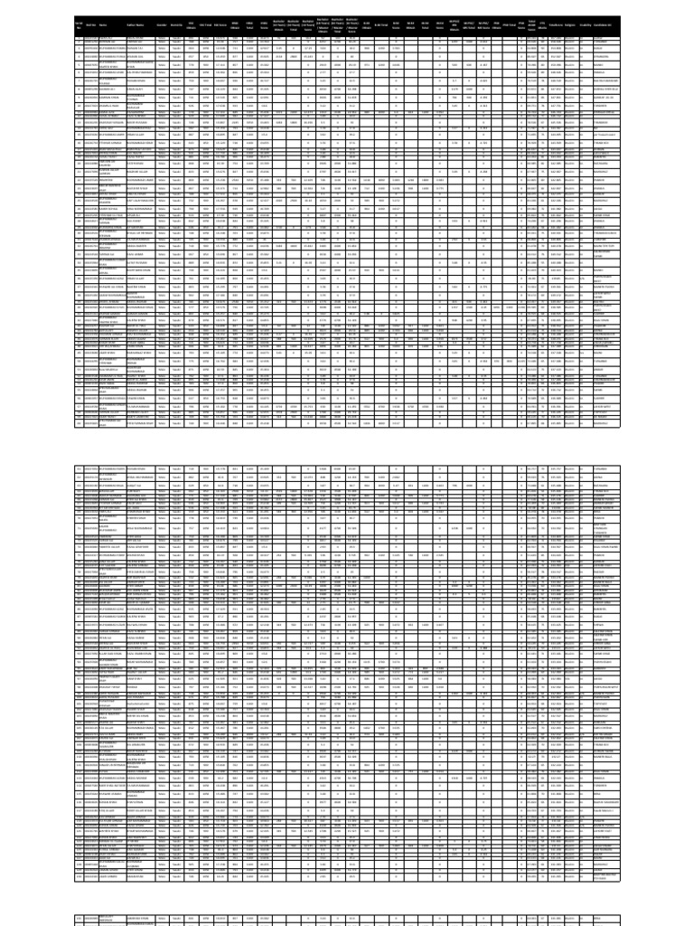 SST General Swabi Male | PDF