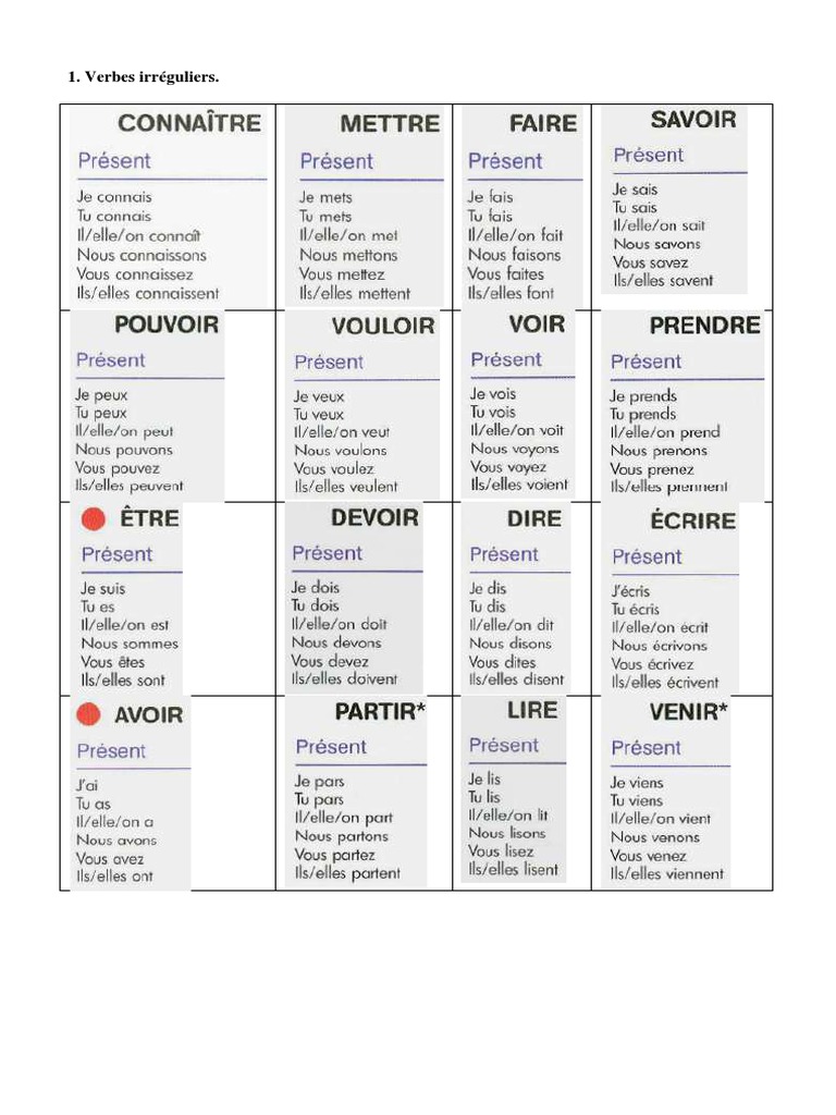 Verbes irréguliers en français | PDF