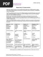 Four Temperaments: Traits & Insights | PDF | Temperament ...