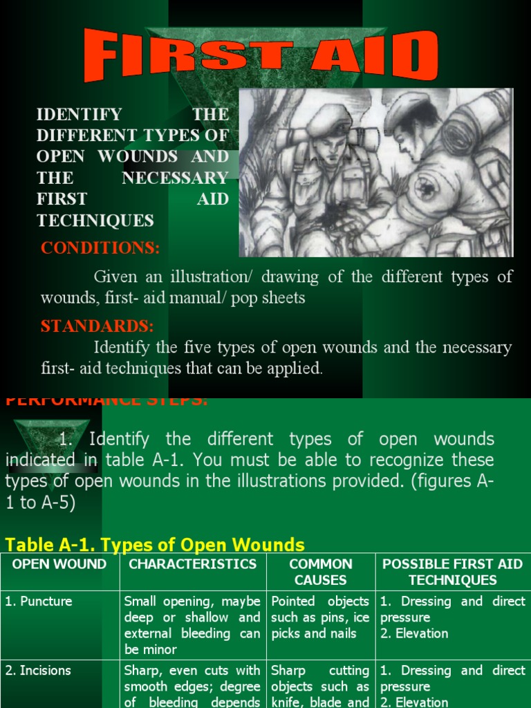 Identify THE Different Types of Open Wounds and THE Necessary First AID ...