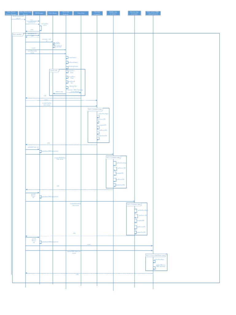 Sequence Diagram - Modified | PDF | Computing | Computer Programming