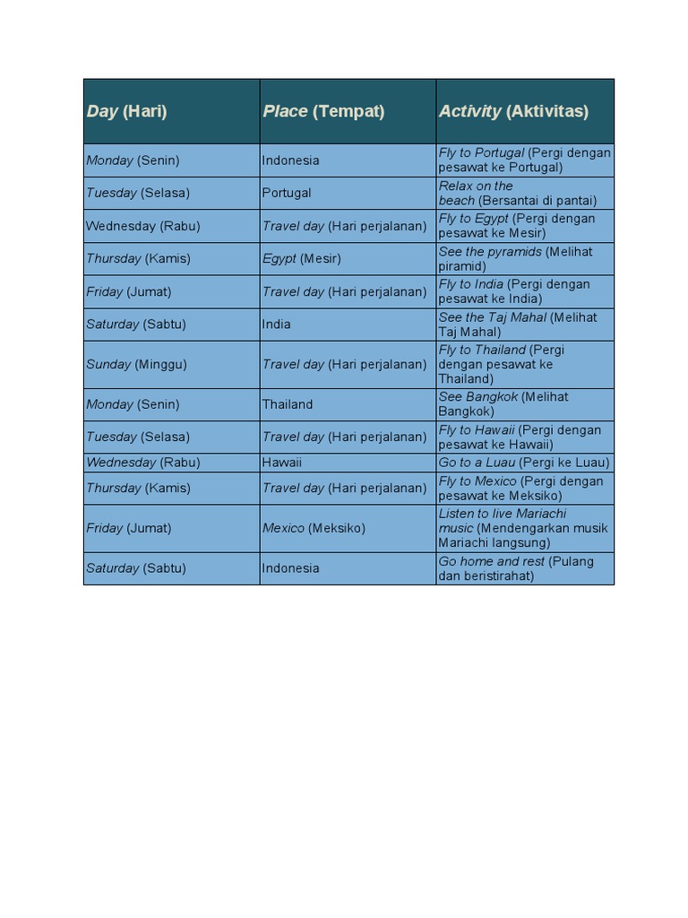 Example of Prosedur Text Intenery | PDF