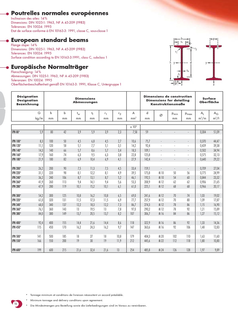 Euro Ipn | PDF