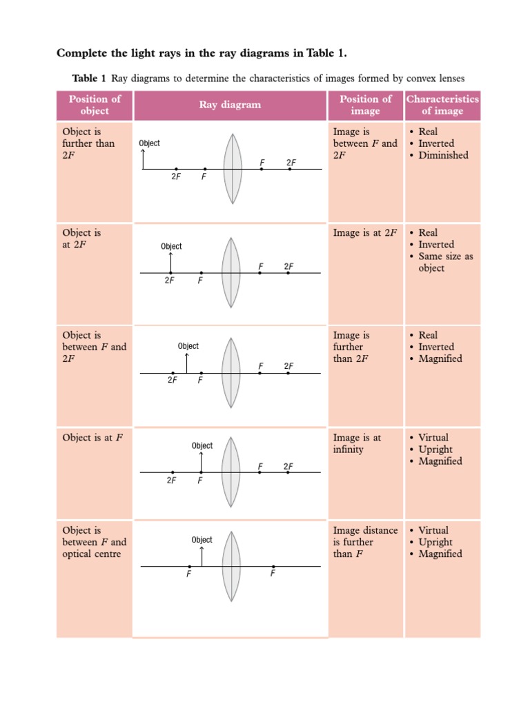 Chapter 7 Ray Diagram | PDF | Optics | Atomic