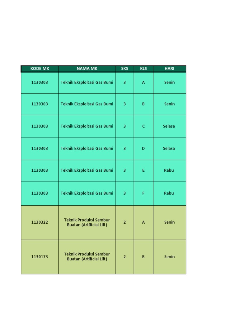 Rancangan KRS SM 5 Generasi Akif 4.0 | PDF