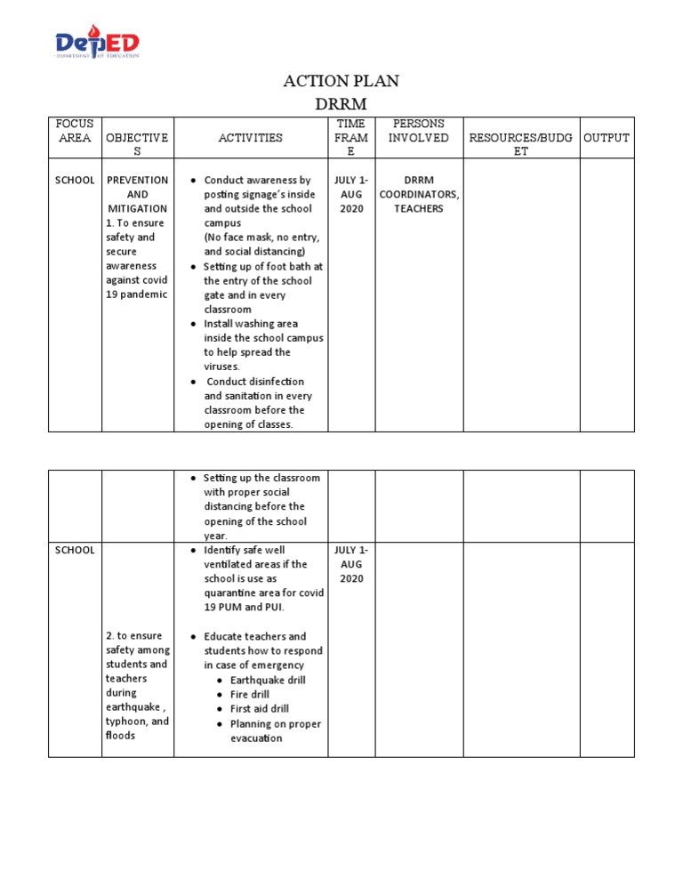 Action Plan DRRM | PDF