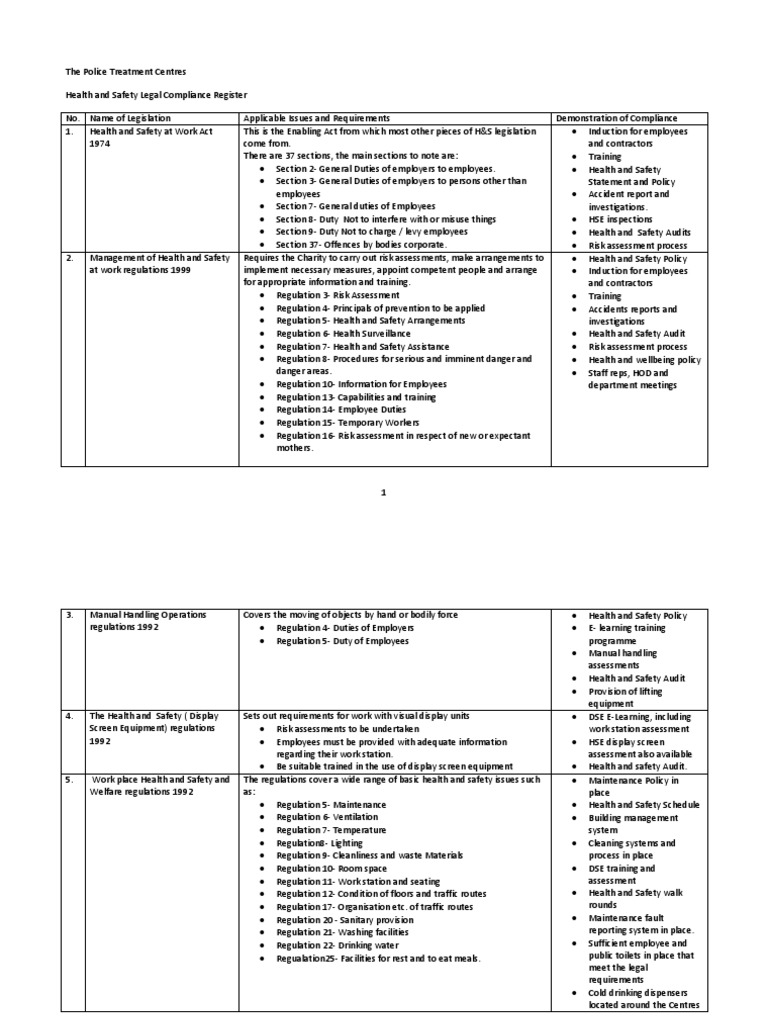 Legal Register To Use | PDF | Safety | Occupational Safety And Health