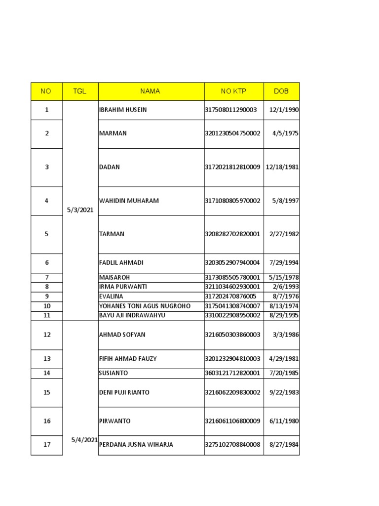 NO TGL NAMA NO KTP DOB LIST | PDF