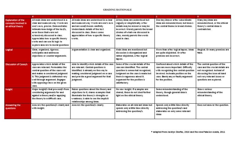 Ethical Theory Grading Criteria | PDF | Theory | Logic