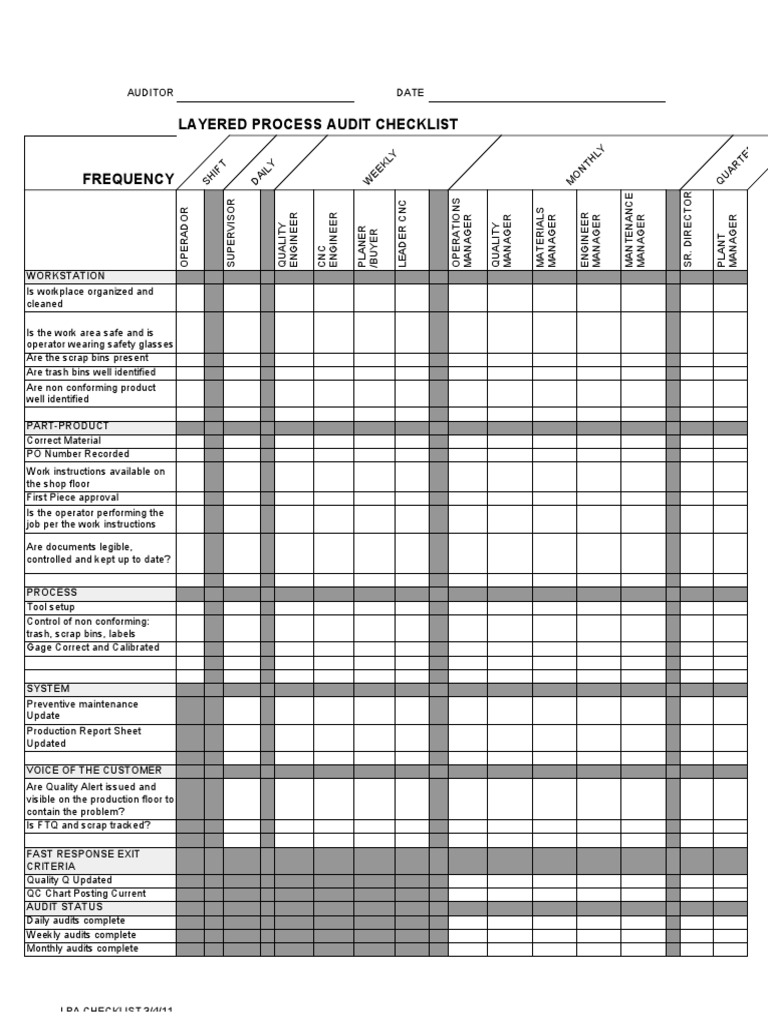 Layered Process Audit Checklist: Y M ON TH LY QU AR TE RL Y | PDF ...