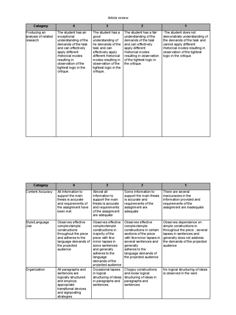 Article Review Rubric | PDF | Rhetoric | Thesis Article Review Rubric | PDF | Rhetoric | Thesis
