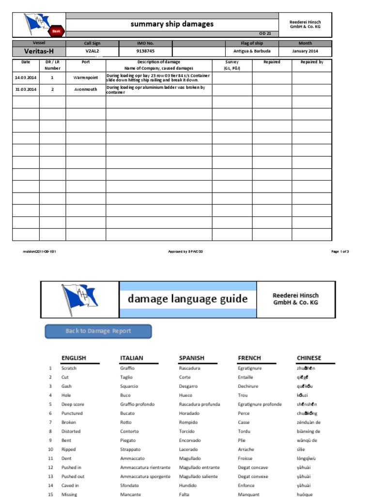 Stevedore Damage 2015 | PDF | Stevedore | Freight Transport