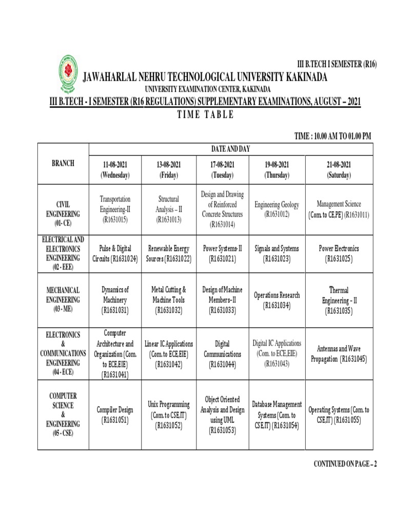 JNTUK BT 3-1 Sem R16 TT Aug 2021 | PDF | Engineering | Electronic ...