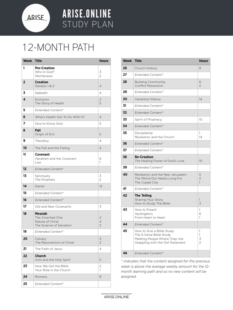 Faith-Based Learning Journey | PDF | Jesus | New Covenant