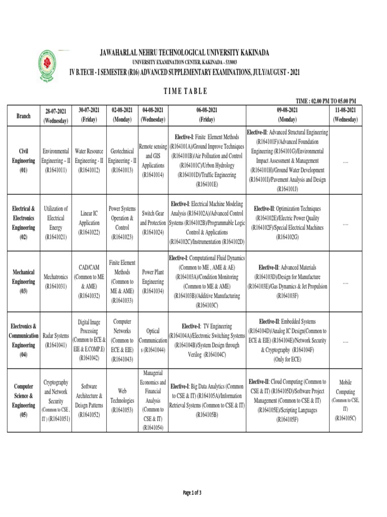 Jntuk 41 - BT - r16 - Ads - TT July 2021 | PDF | Engineering ...