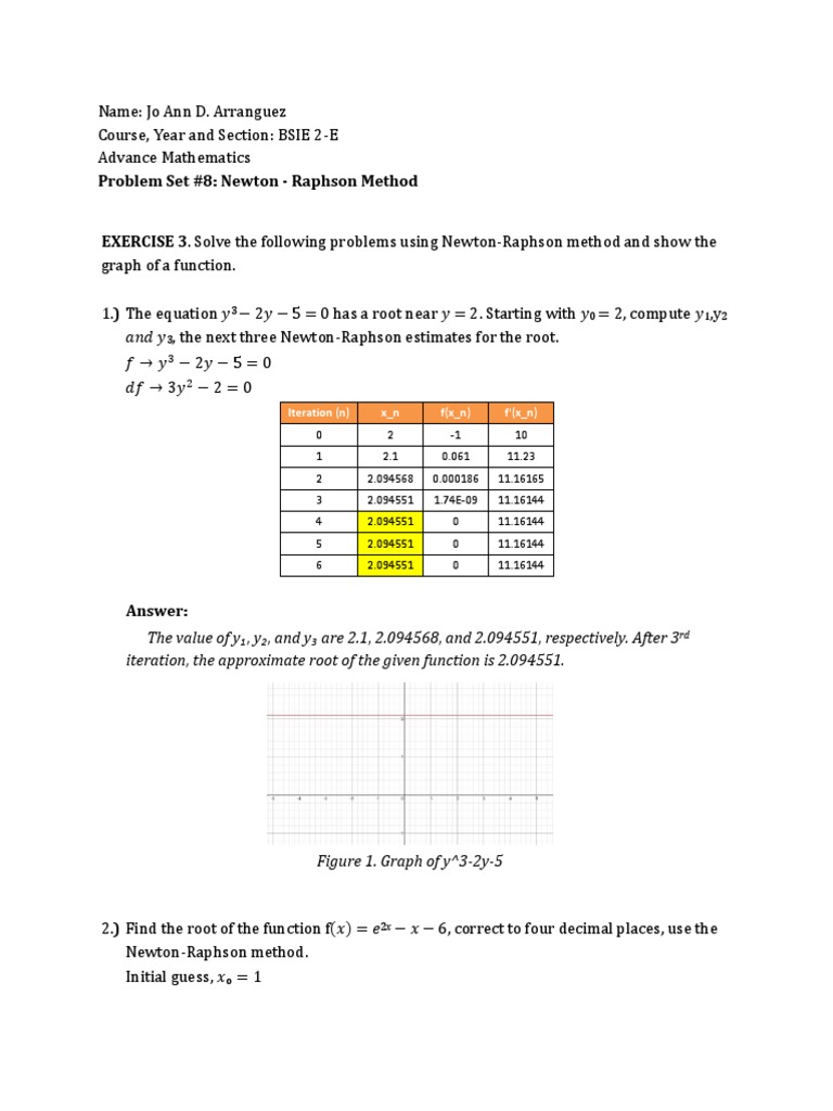 Problem Set #8: Newton - Raphson Method: Iteration, The Approximate Root of The Given Function ...