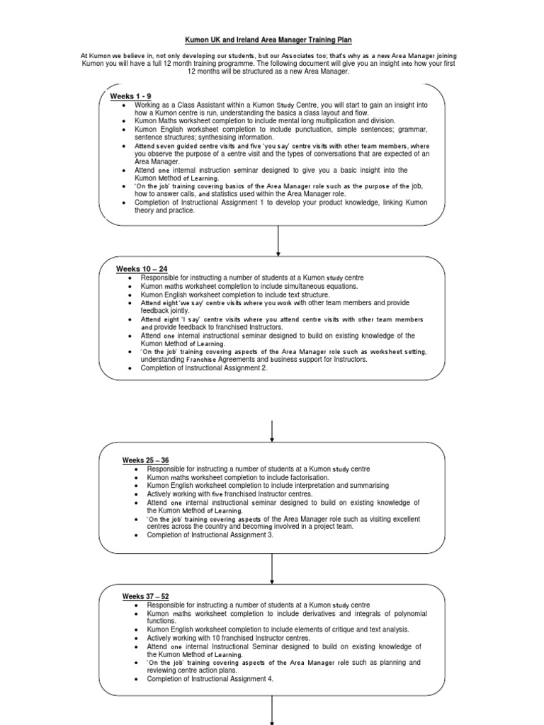Kumon Area Manager Training Plan | PDF | Worksheet | Learning