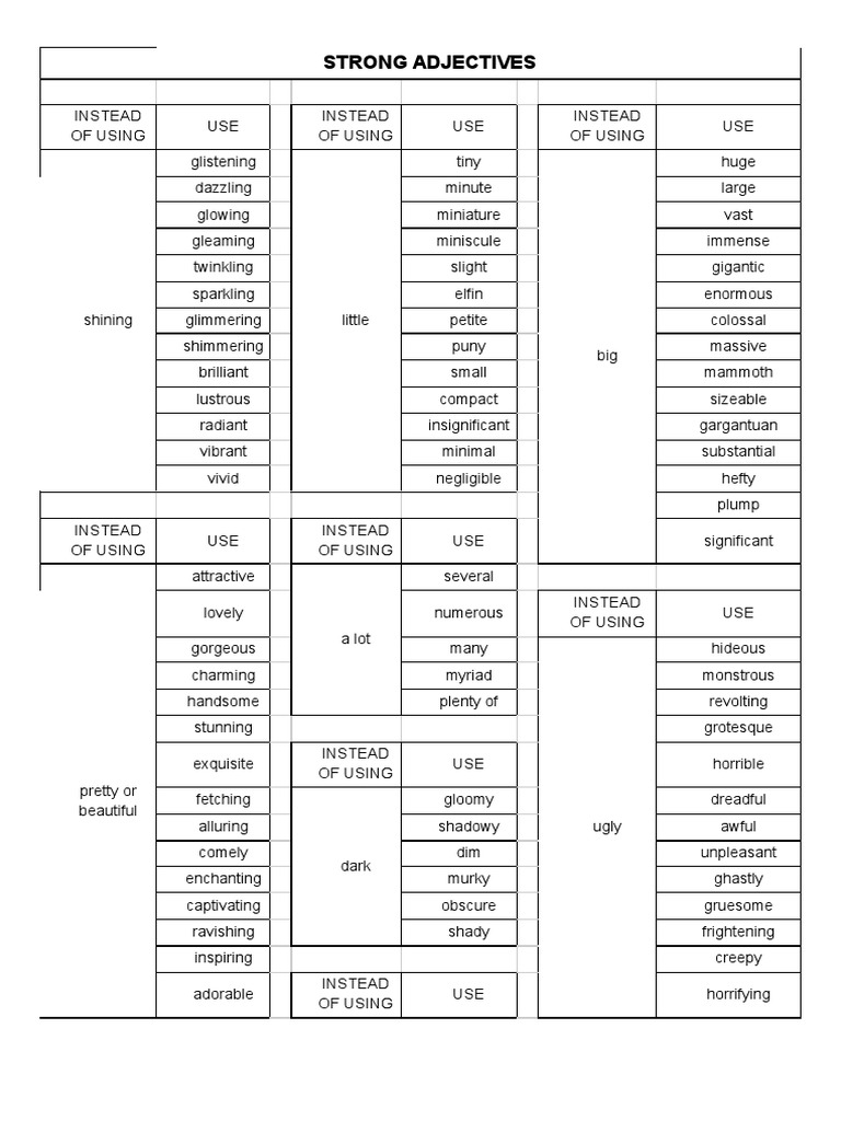 Strong Adjectives | PDF