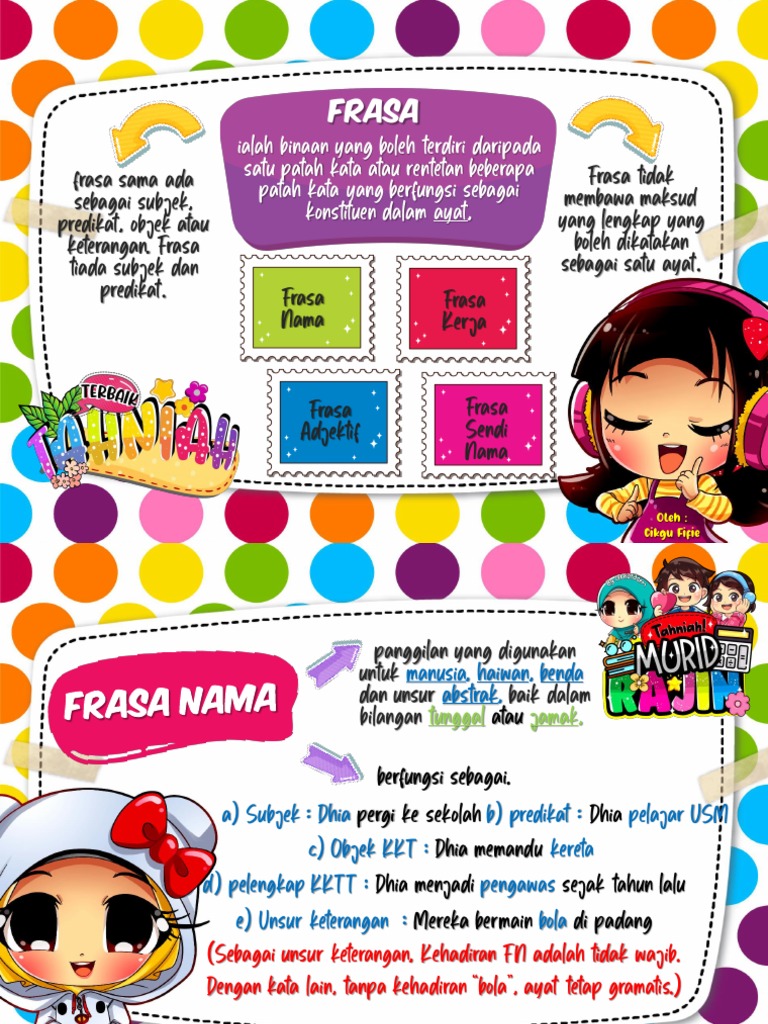 Nota Ringkas Bm-Frasa | PDF