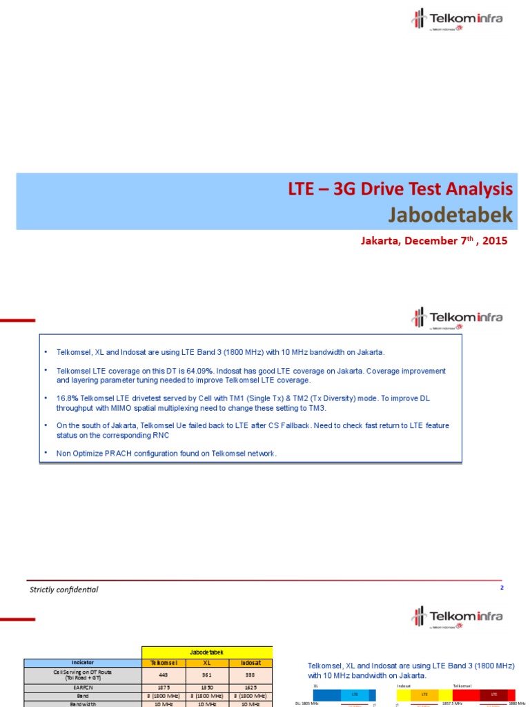 DriveTest Analysis Jabodetabek Dec 2015 - 4G & 3G v2 | PDF | 3 G | 4 G
