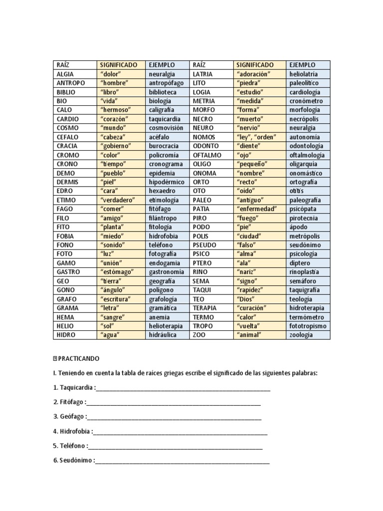 Raíces Griegas y Latinas: Ejemplos y Significados | PDF | Filosofía ...
