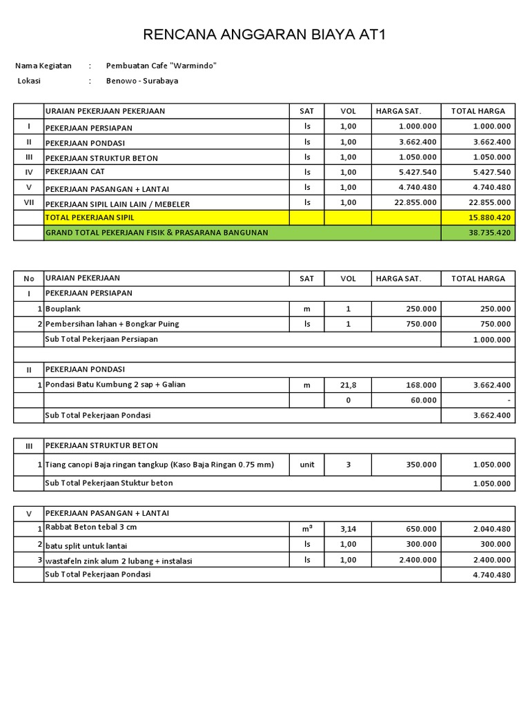 Rab Ruko Warkop | PDF