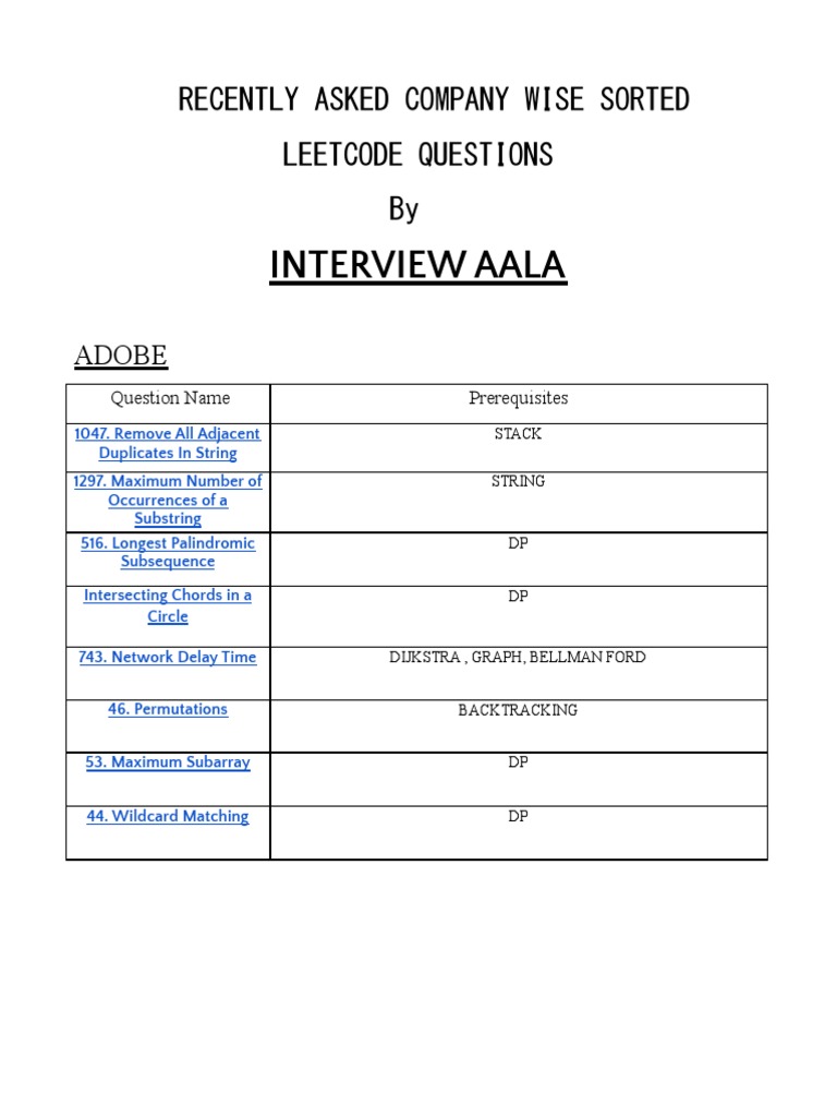 Company Wise Leetcode Questions1 | PDF | Array Data Structure | String (Computer Science)