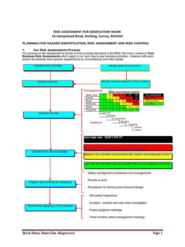 Risk Assessment For Demolition Work 10 Hampstead Road, Dorking, Surrey ...