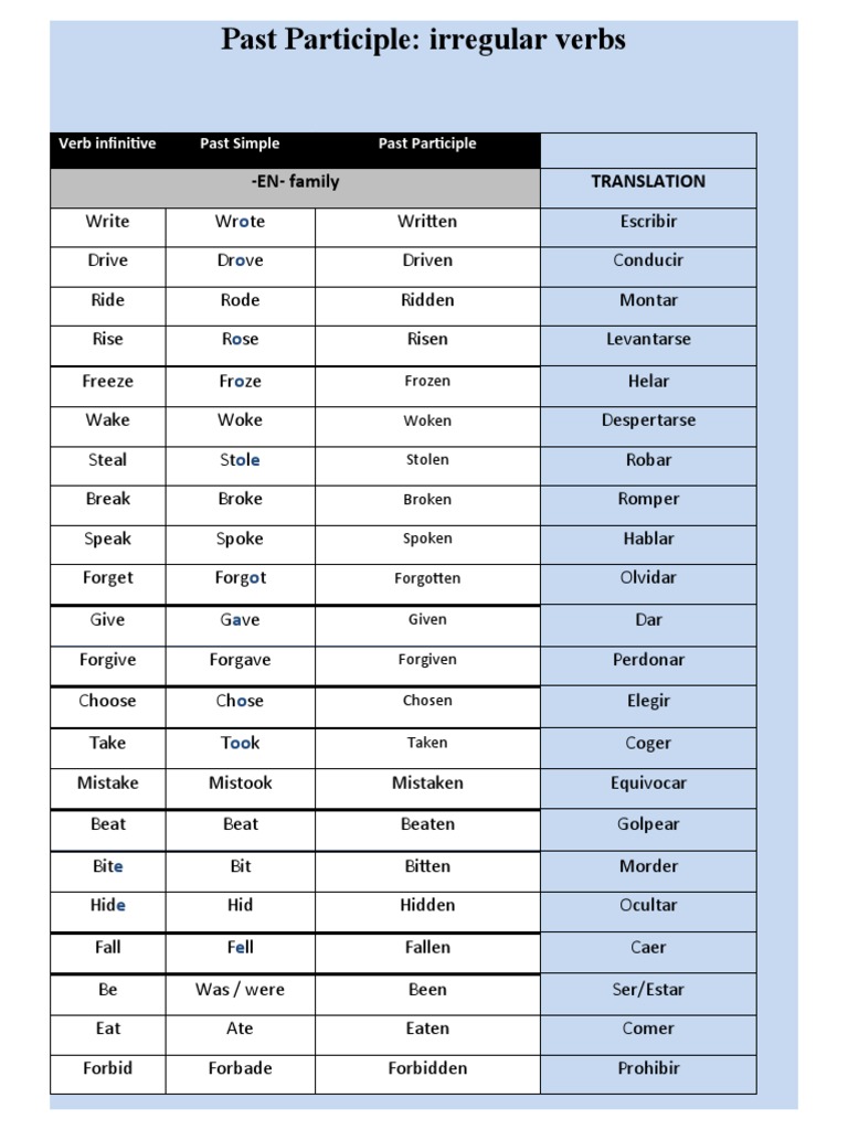Juan Esteban Casallas - VERBS PAST PARTICIPLE | PDF | Language Families ...