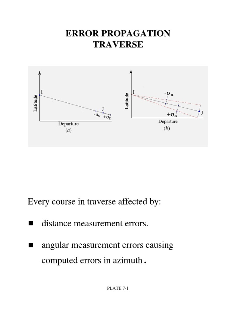 error propagation LOPOV method | Matrix (Mathematics) | Algebra
