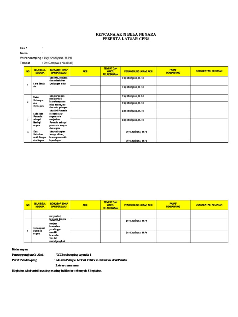 Rencana Aksi Bela Negara (Template) | PDF