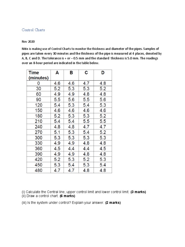 Control Charts | PDF | Engineering Tolerance | Evaluation Methods