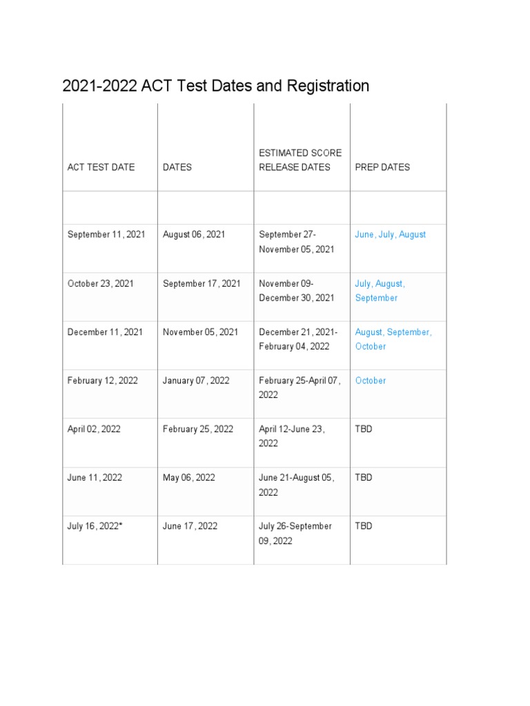 2021-2022 Act Test Dates and Registration | PDF