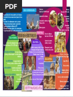 Edades de la Historia: Resumen y Características | PDF | Historia antigua
