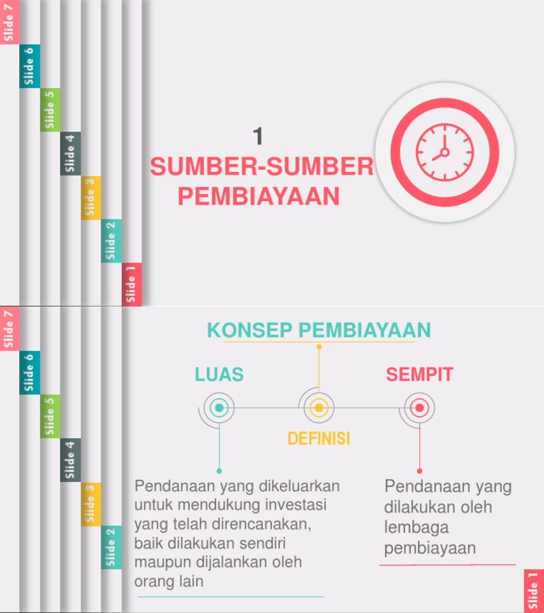 Sumber Pembiayaan | PDF