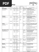 Violin String Selection Guide | PDF | Violin | Gaiaphones