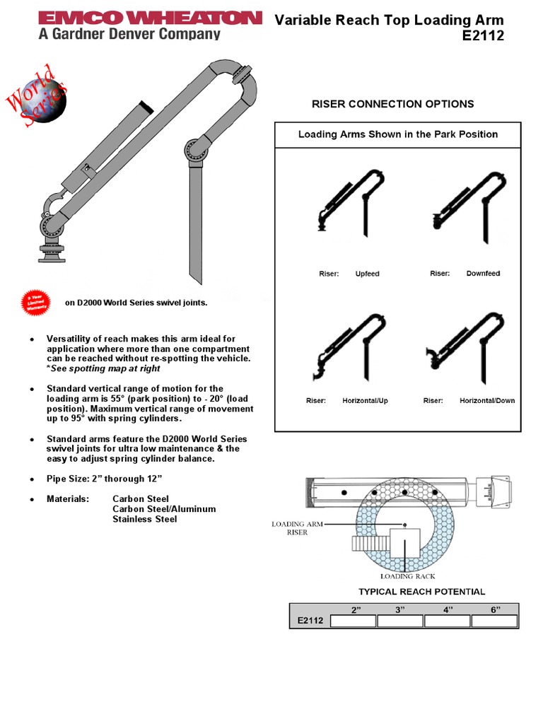Riser Connection Options: - Versatility of Reach Makes This Arm Ideal ...