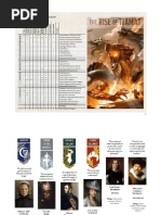 Warhammer 40k - Wh40k Universe - Rogue Trader - Koronus Expanse Map | PDF