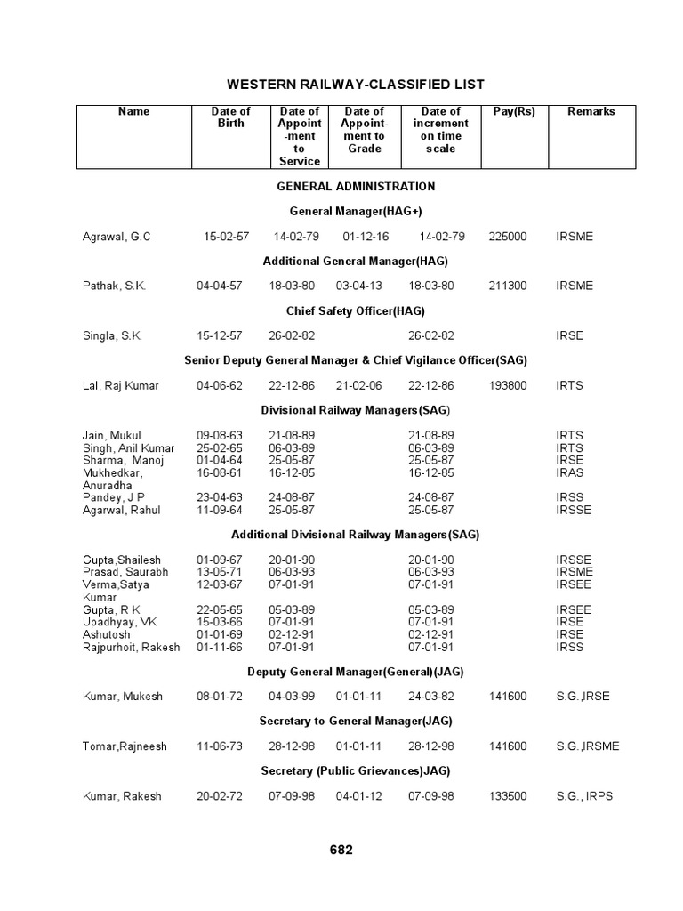 Western Railway Officers List | PDF | Social Groups Of India