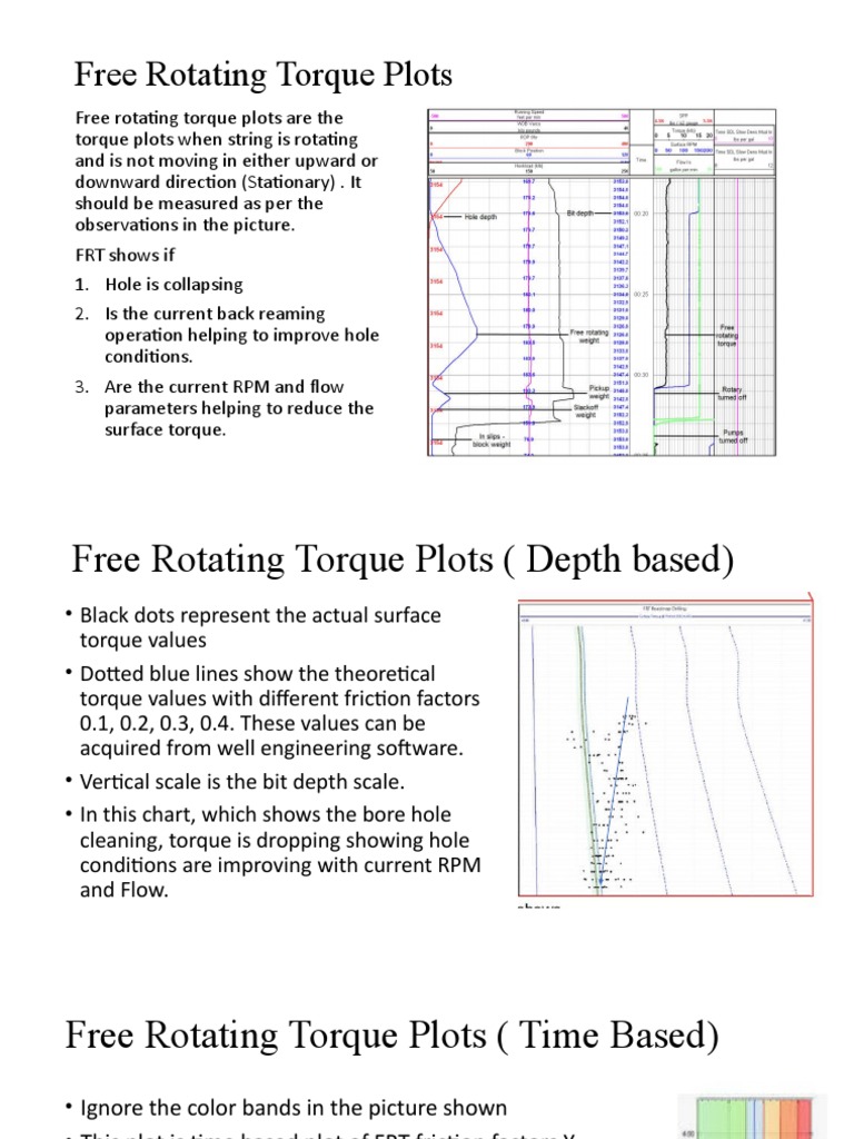 Free Rotating Torque Plots | PDF | Teaching Methods & Materials ...