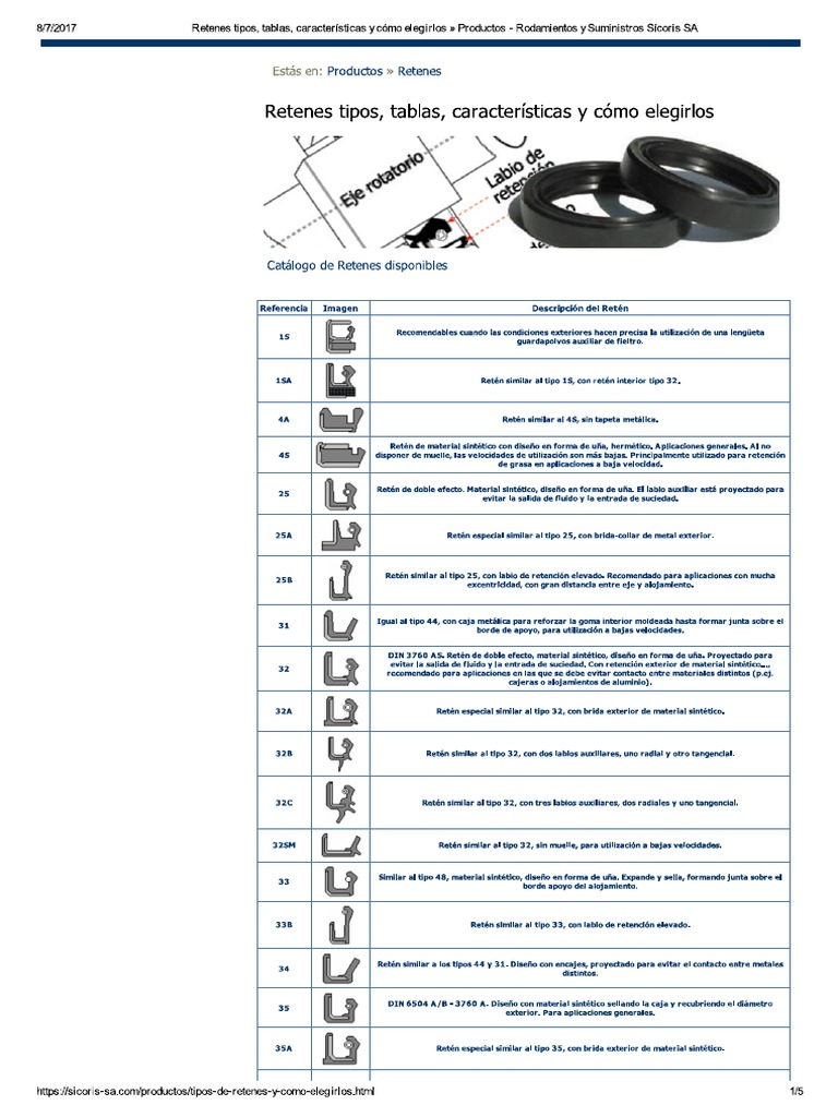 Retenes Tipos, Tablas, Características ... - Rodamientos y Suministros ...