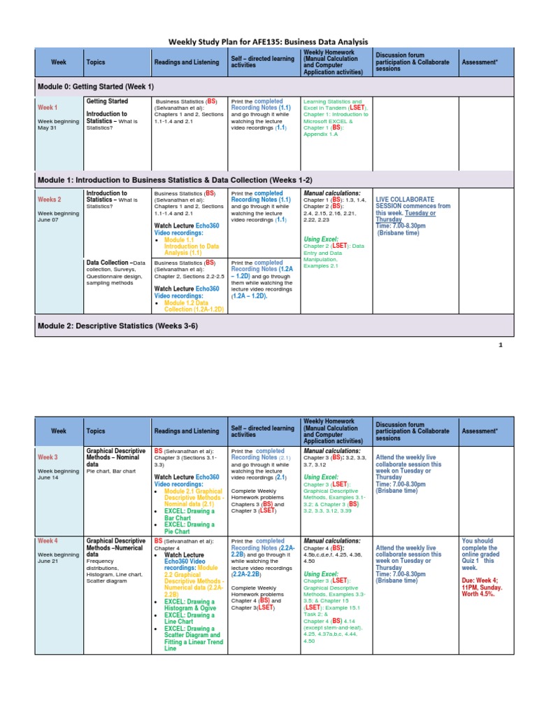 Weekly Study Plan For AFE135: Business Data Analysis: Module 0: Getting Started (Week 1) | PDF ...