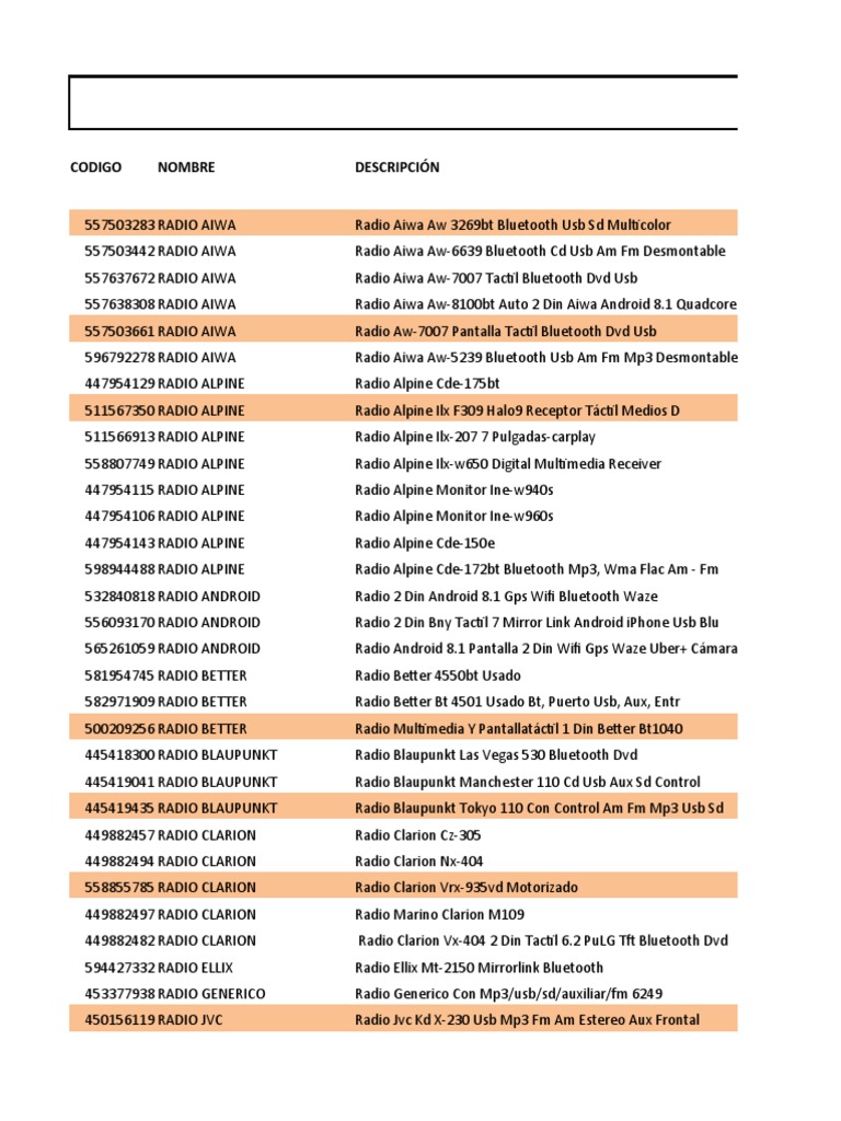 Radios: Codigo Nombre Descripción | PDF | Computer Engineering ...