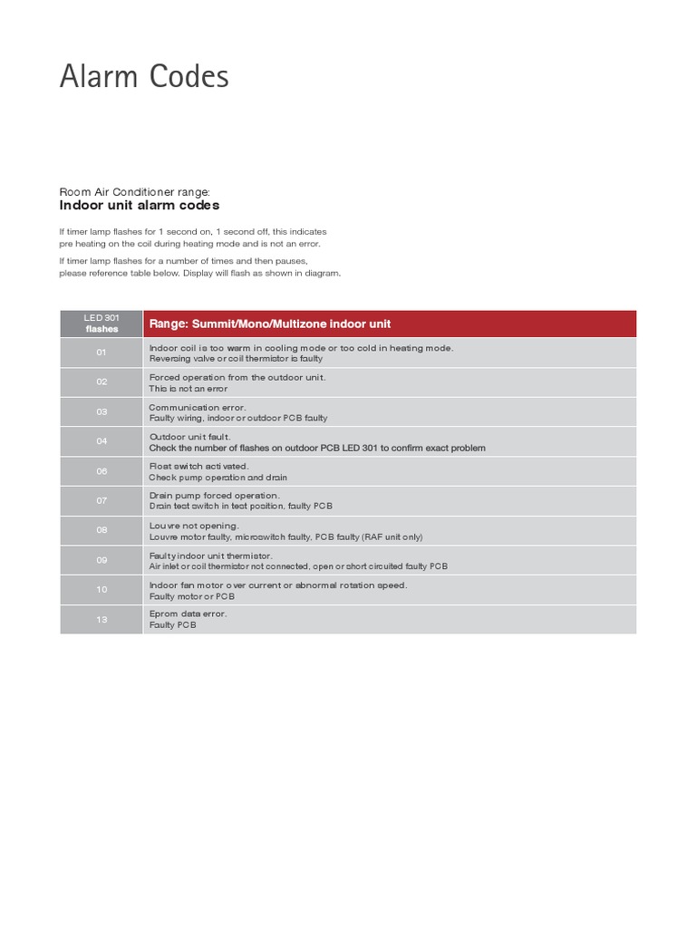 Indoor Unit Alarm Codes | Download Free PDF | Power Inverter | Printed ...