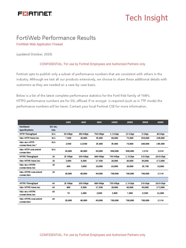 FortiWeb Performance Oct2020.v1 | PDF | Transport Layer Security | Information Age