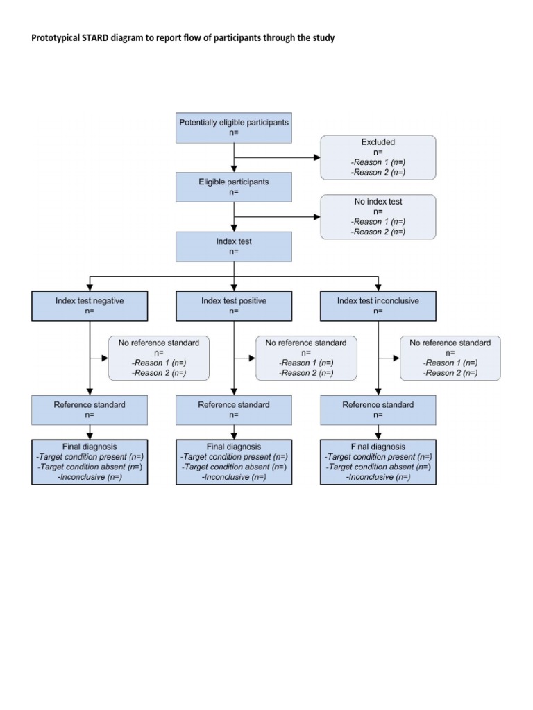 STARD 2015 Flow Diagram | PDF